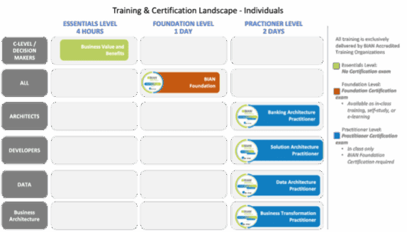 BIAN Certification 2026 updaten, FAQ & Prices - Van Haren Group